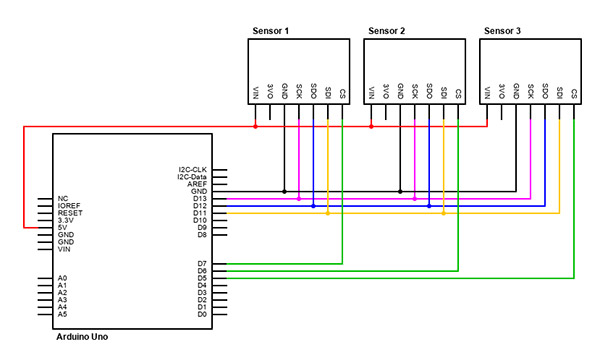An Overview of the Serial Peripheral Interface (SPI)